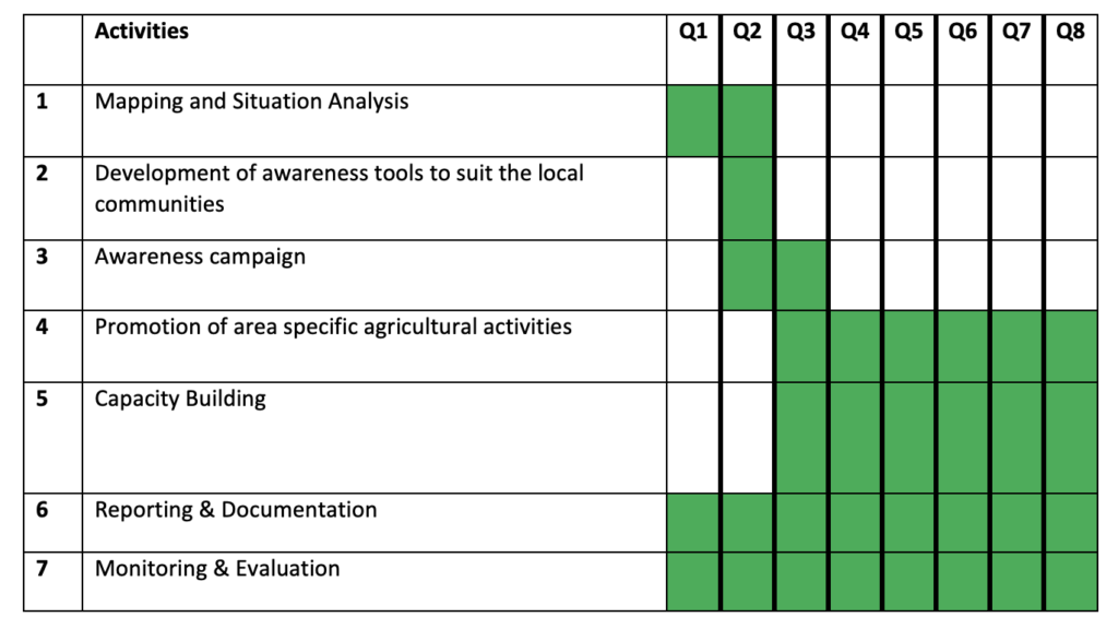 Sharing a Sample Proposal to help you Succeed in Fundraising - fundsforNGOs