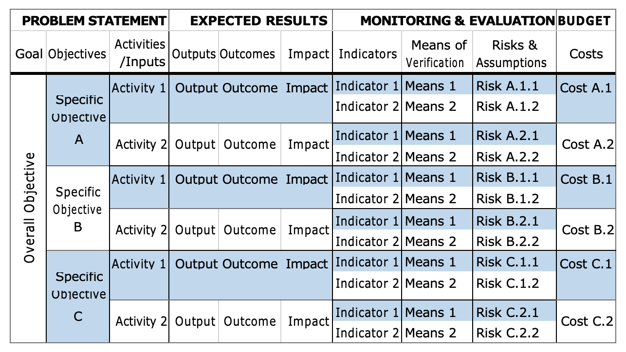 Basic Questions about Proposal Writing: What is a Logical Framework ...