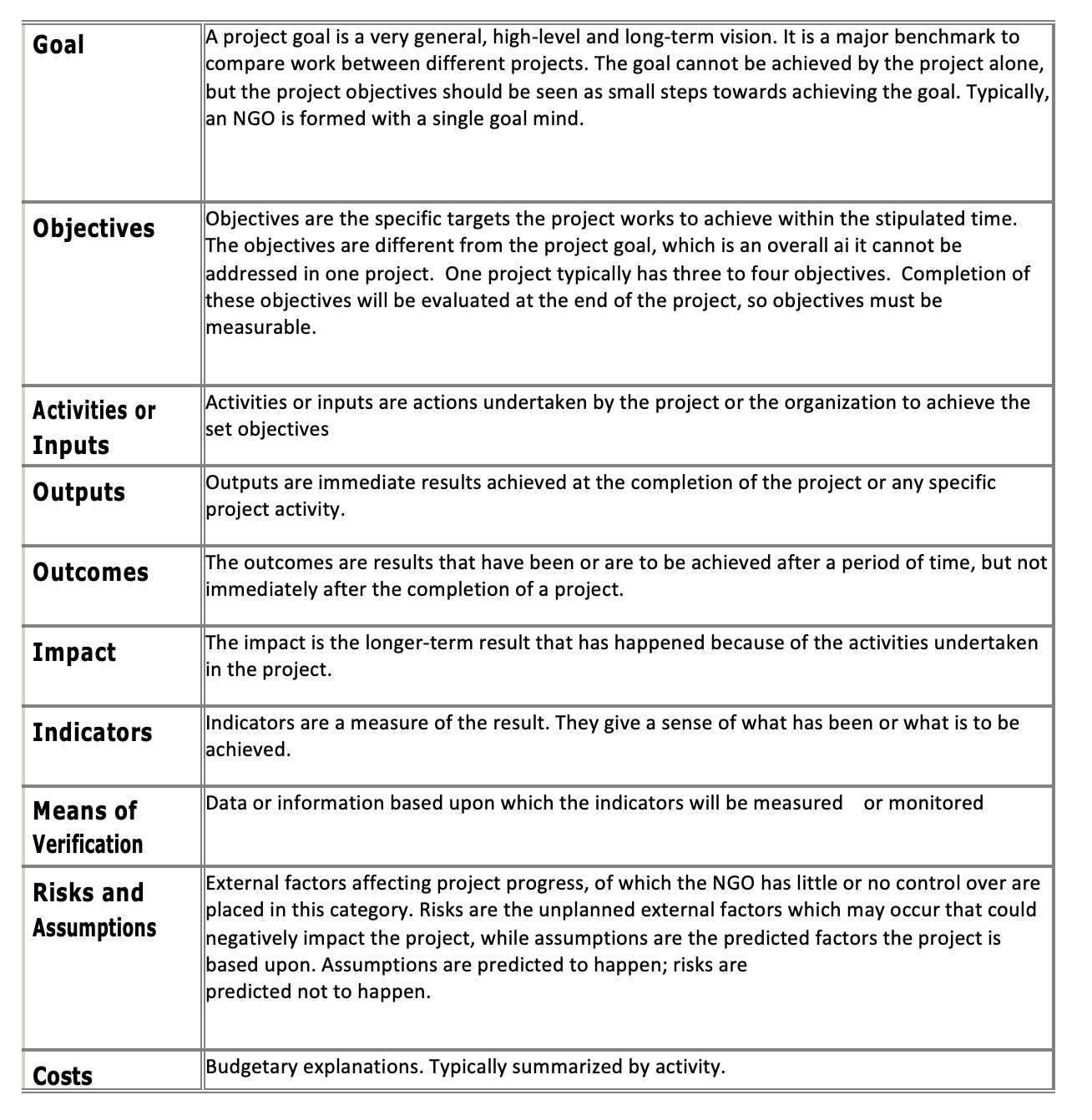 Basic Questions about Proposal Writing: What is a Logical Framework ...