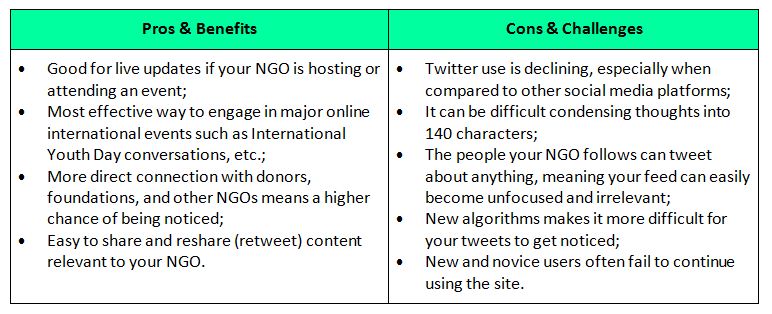 Various Social Media Platforms for NGOs - fundsforNGOs