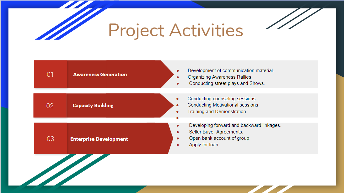 Steps for Developing the Perfect Pitch - fundsforNGOs