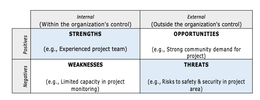 What is a project rationale in a proposal? - fundsforNGOs - Grants and ...