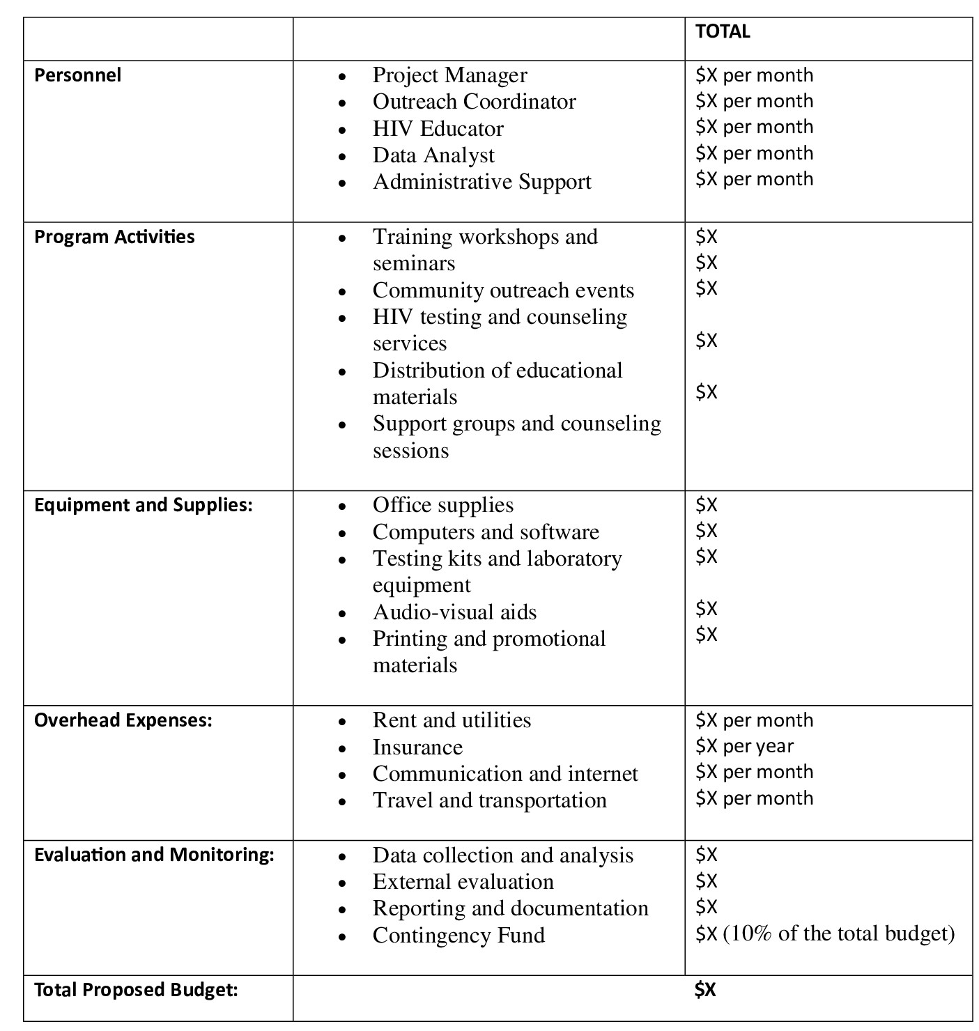 Budget for HIV prevention and care - fundsforNGOs - Grants and ...