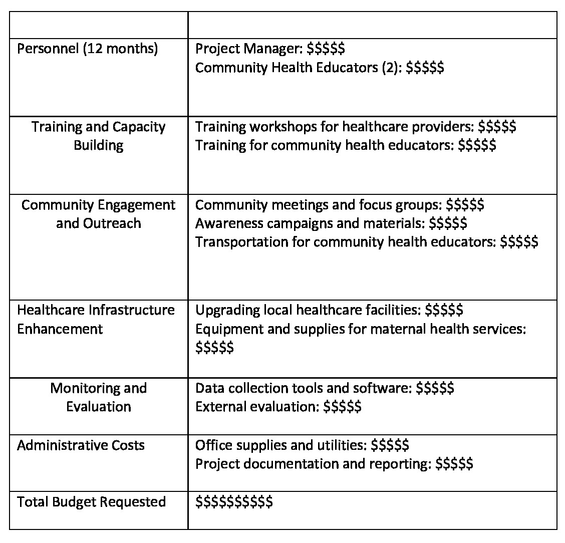 Sample Proposal Budget FundsforNGOs Grants And Resources For