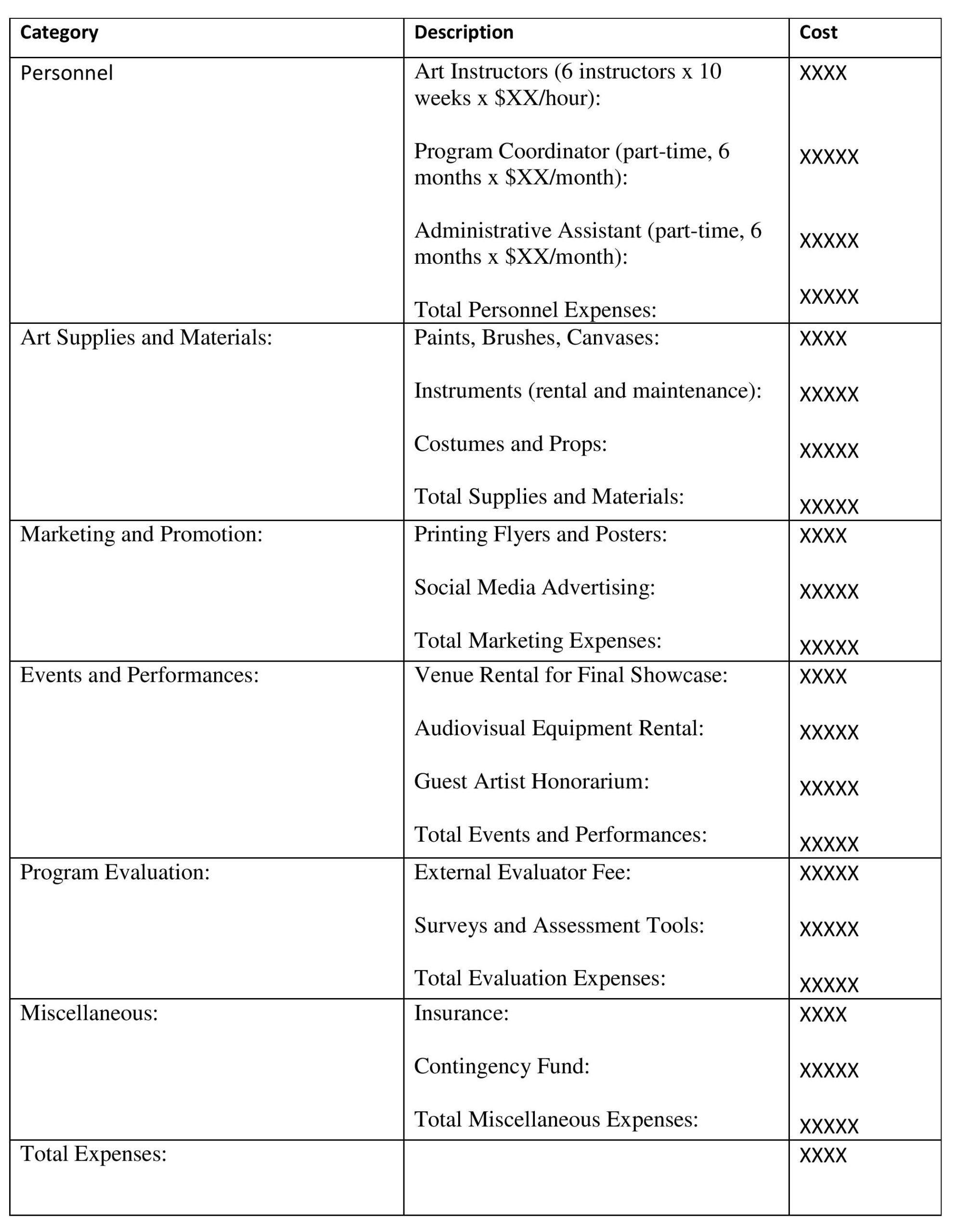 Empowering Children through Arts Education – Sample Proposal Budget ...